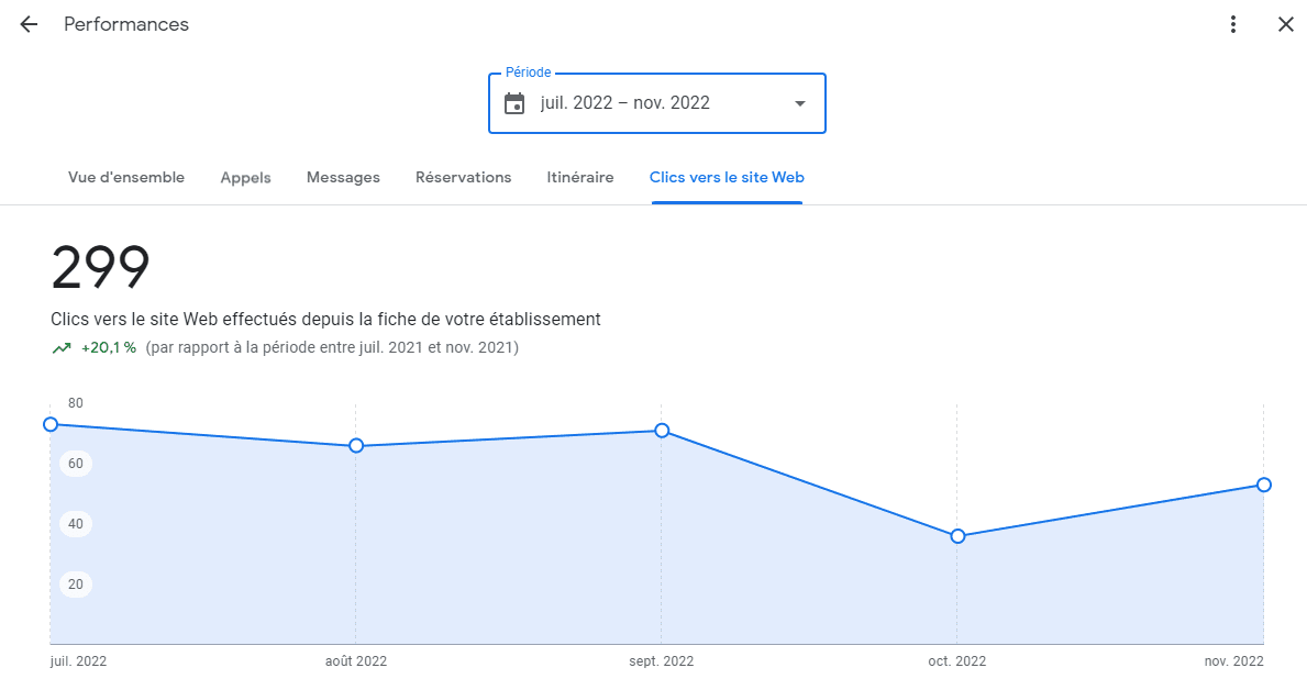 Google My Business : Optimiser sa fiche d'établissement